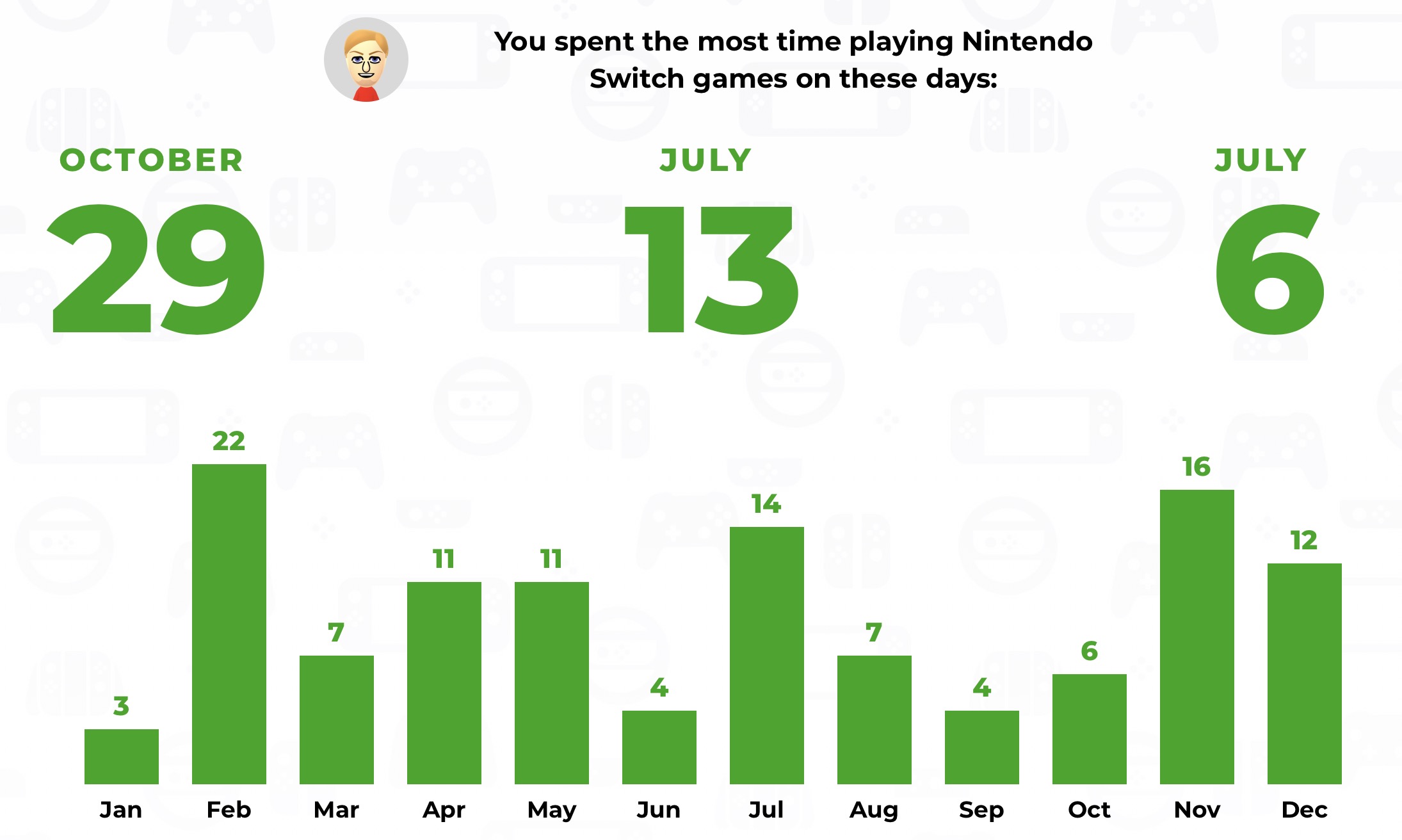My Nintendo Switch stats for 2019 | Gamebits