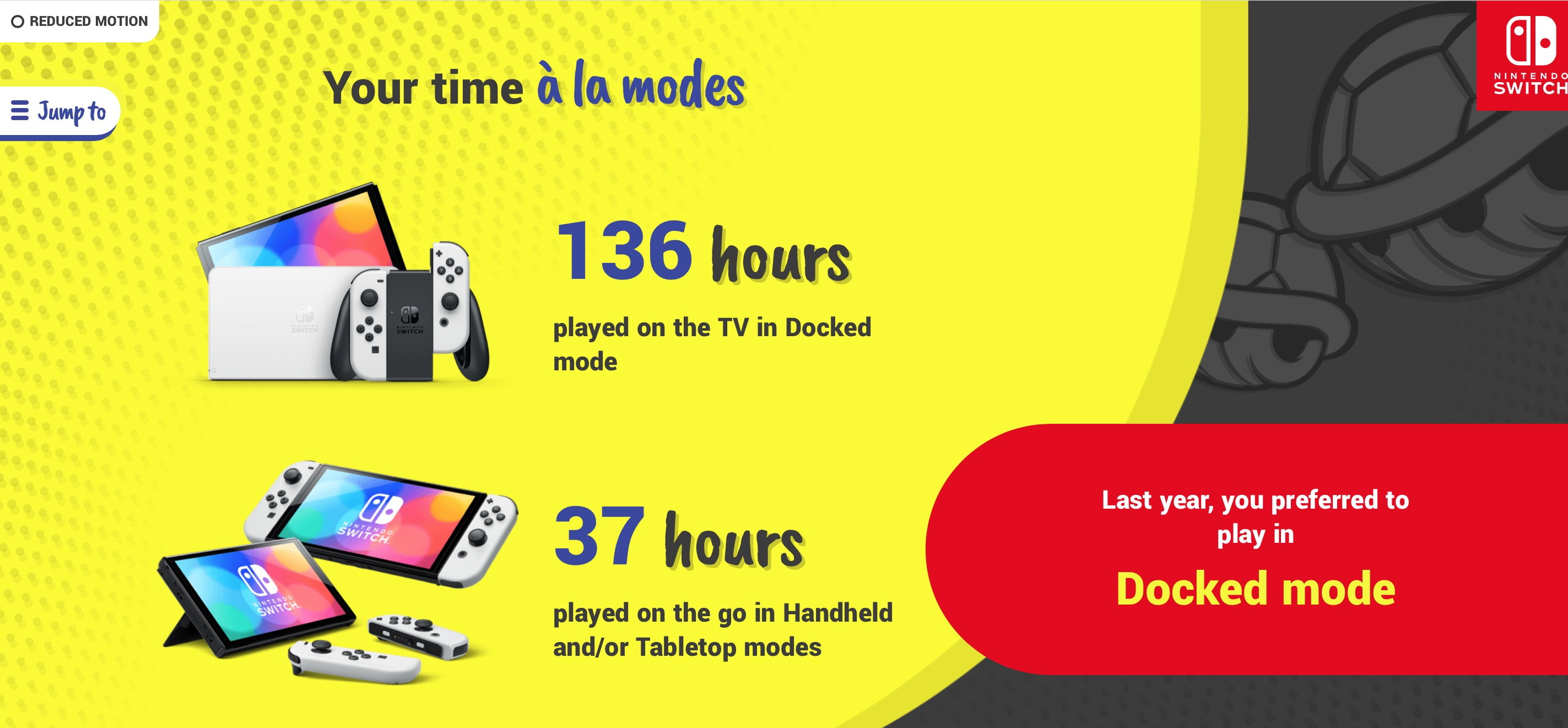 My Nintendo Switch stats for 2021 | Gamebits