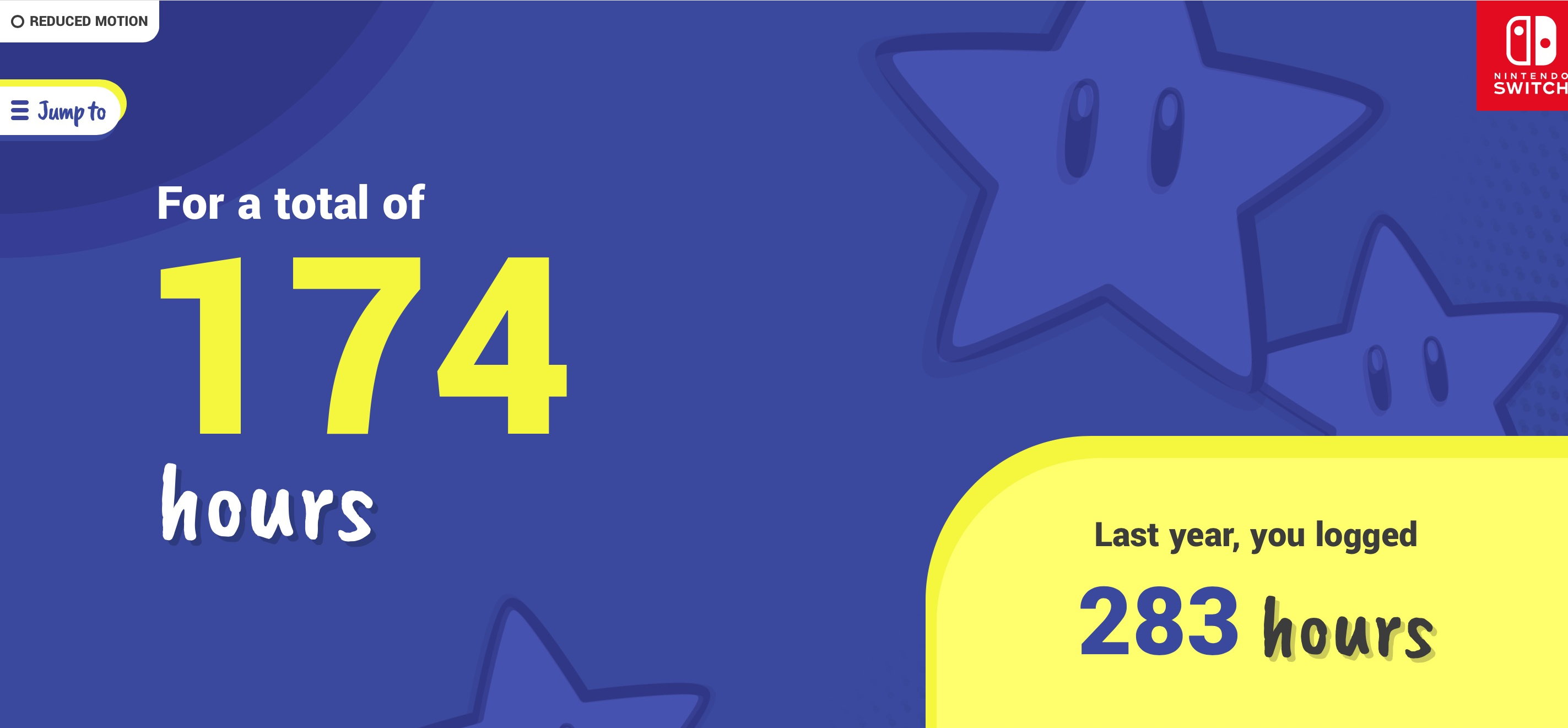 My Nintendo Switch stats for 2021 | Gamebits